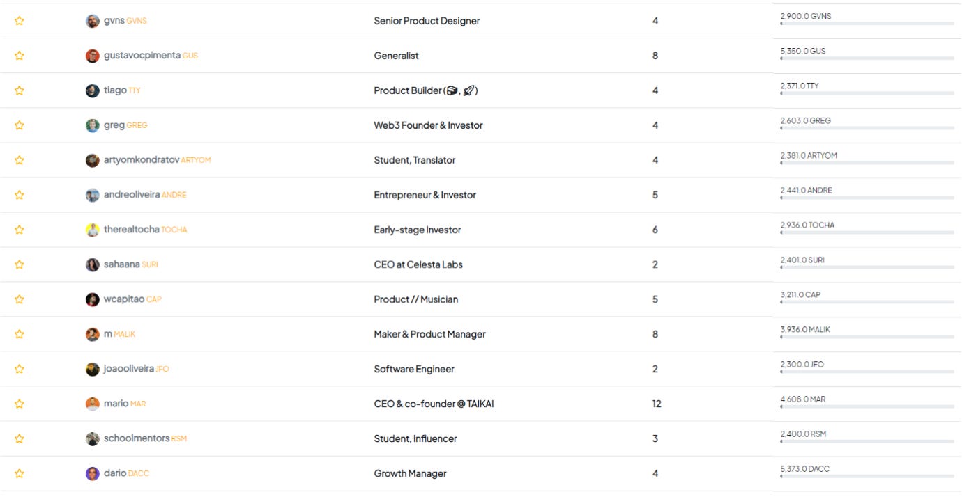 Talent Protocol: Sponsor Talent You believe in