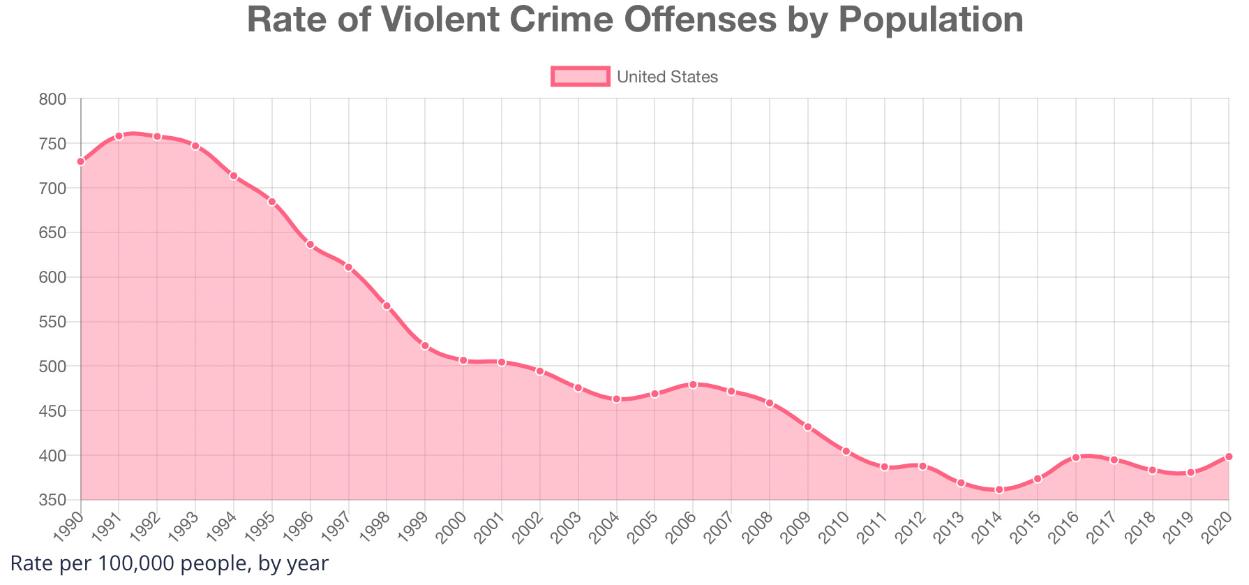 Caution: Misleading Crime Stats - News Beat