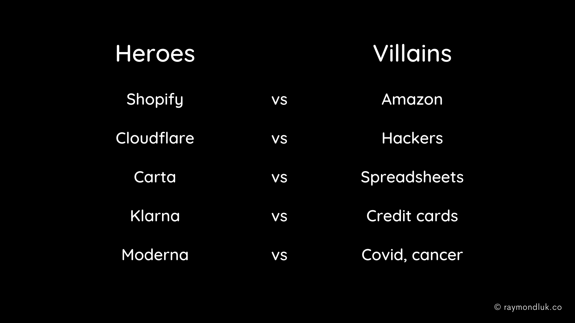 Heroes, Villains and Victims - by Raymond Luk Heroes, Villains and Victims - by Raymond Luk
