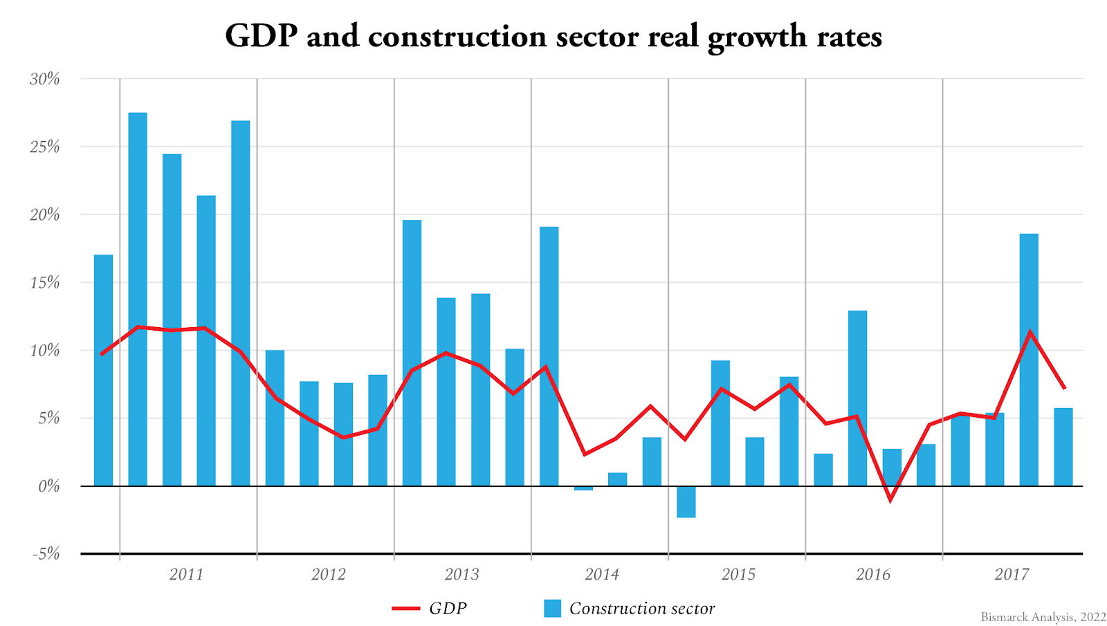 Erdoğan’s Power and the Turkish Construction Industry