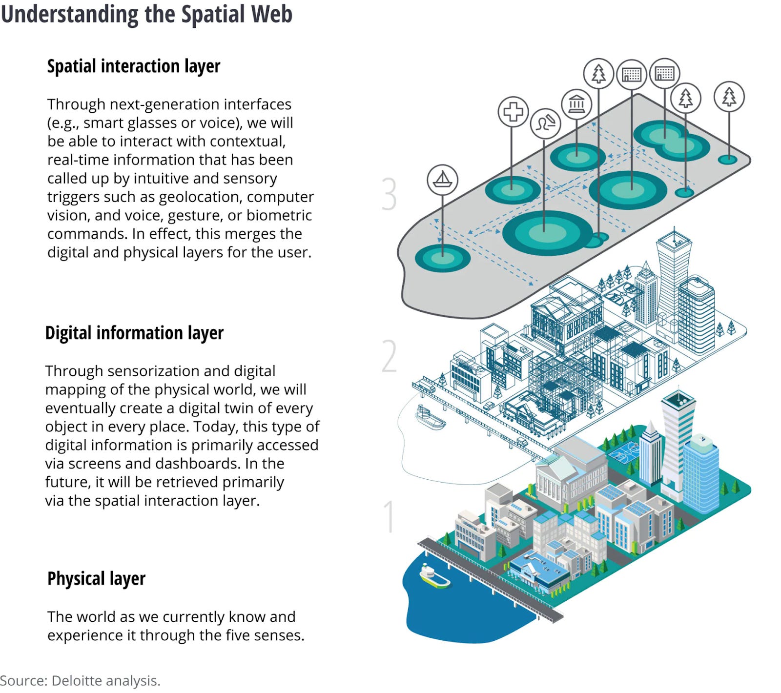 The Spatial Web Explained: Why the Convergence of Modern Technology Will Result in the Next ...