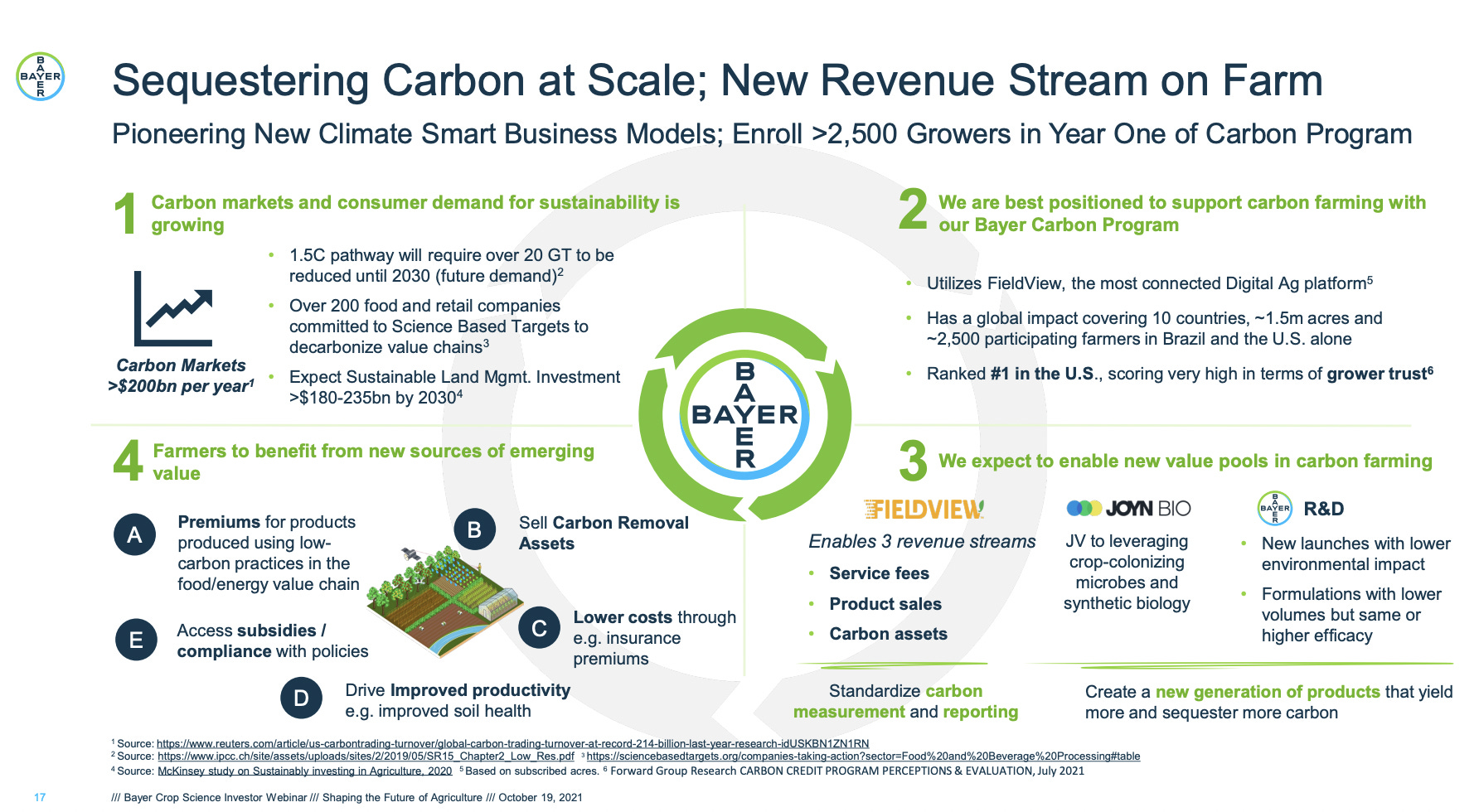 Bayer Crop Science: Business Models for the Future of Farming