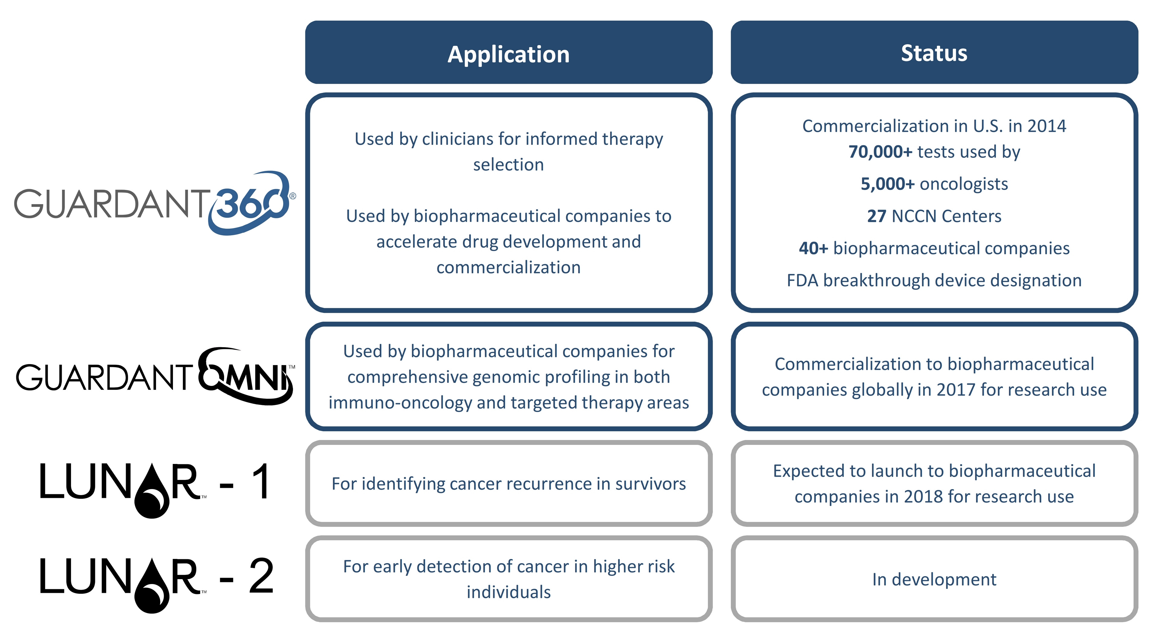 Axial - Guardant Health - by Axial Sprawl - Axial