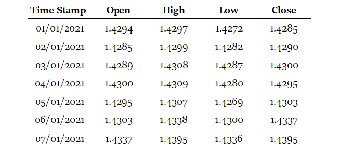 Plotting Candlestick Charts in Python — The Easy Way.