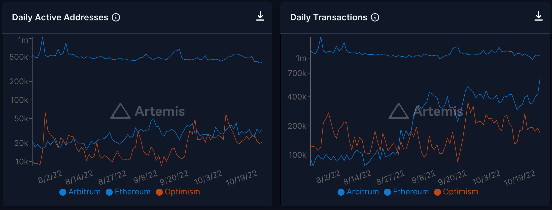 The State of Ethereum L2s - by Aylo - alpha please