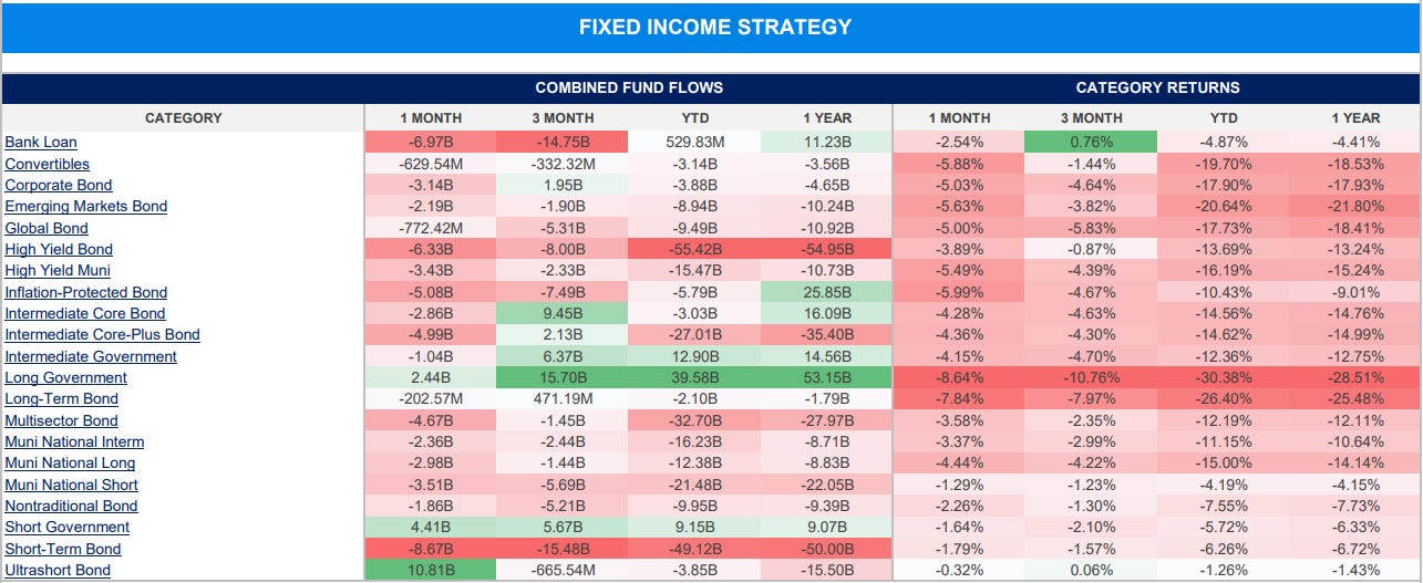 Bond outflows, improving S&P 500 internals, banks prepare for loan losses