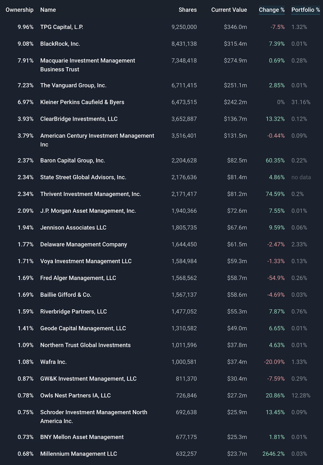 Writeup on Progyny ($PGNY) - by Jonah Lupton
