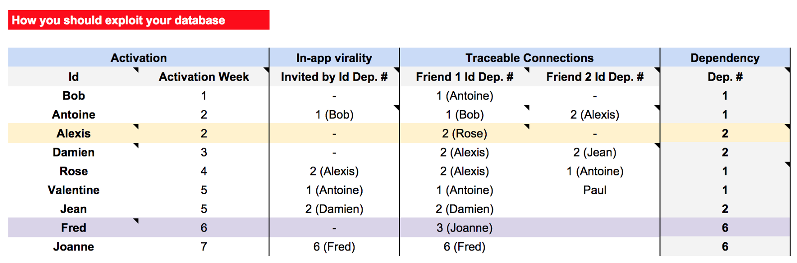 How to calculate the virality effect / spreading rate of your application