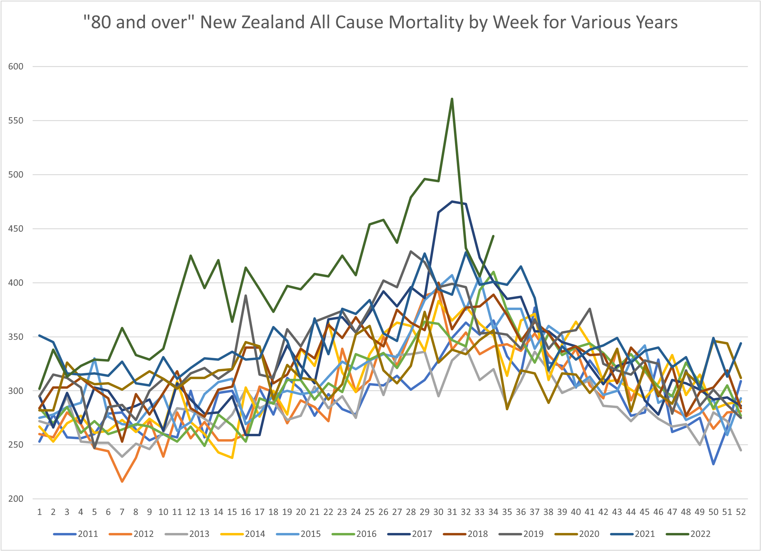 New Zealand's Excess Deaths (A Case Study) - by Kalev