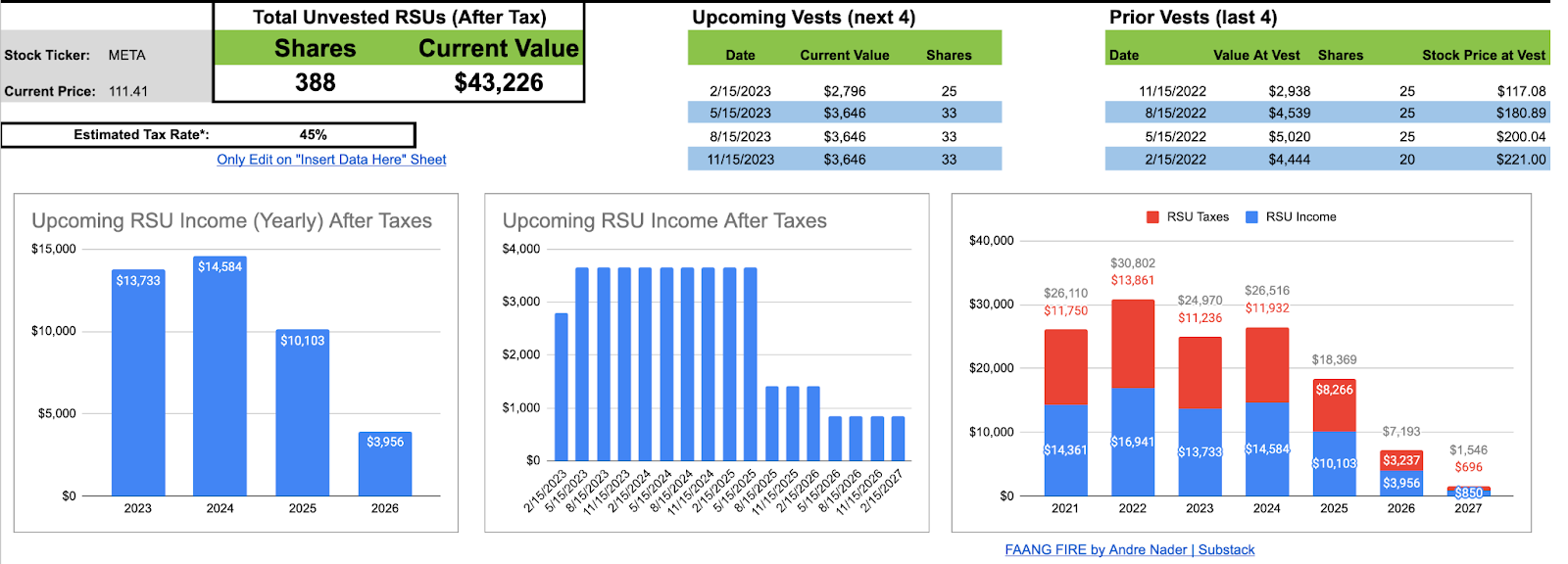 RSU Dashboard and Equity Compensation Tracker