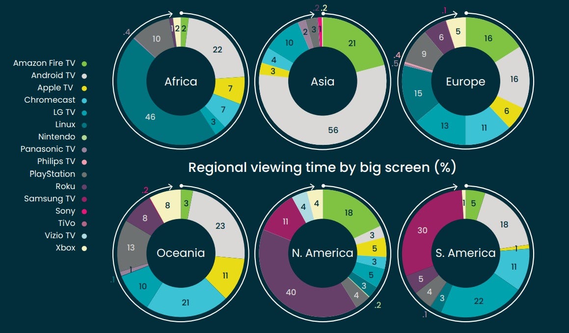 "Focus First On Scale" - by The Science of Hitting