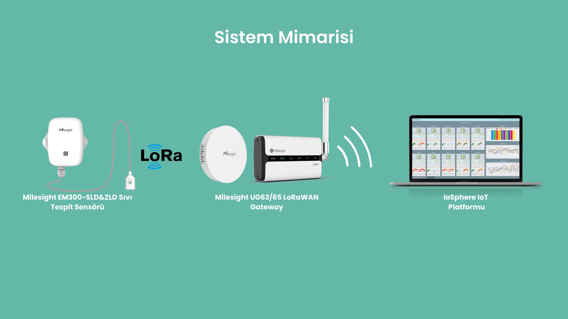 IoSphere IoT ile 3 Dakikada Haftalık Haber Bülteni #11