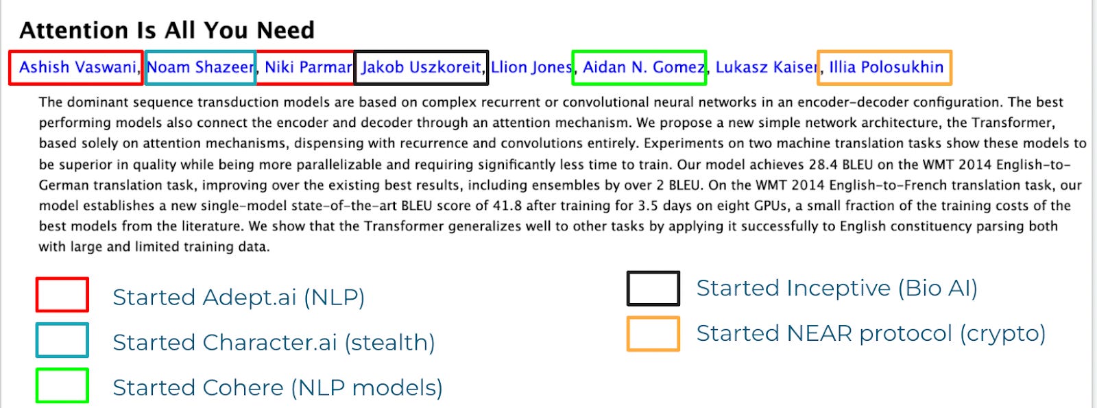 AI Revolution - Transformers and Large Language Models (LLMs)