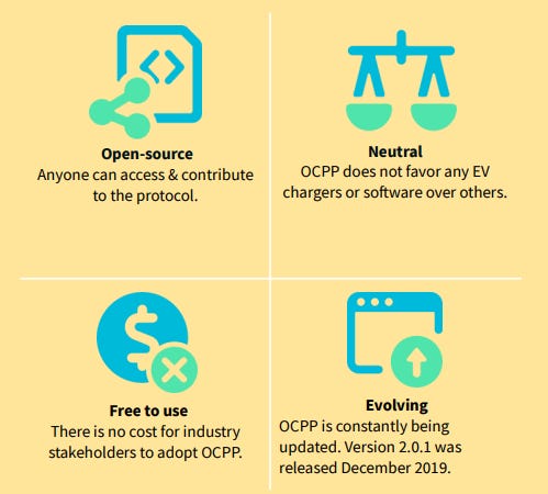 The Ostara Guide to EV Charging: Safe Charging Stations - Ostara Advisors