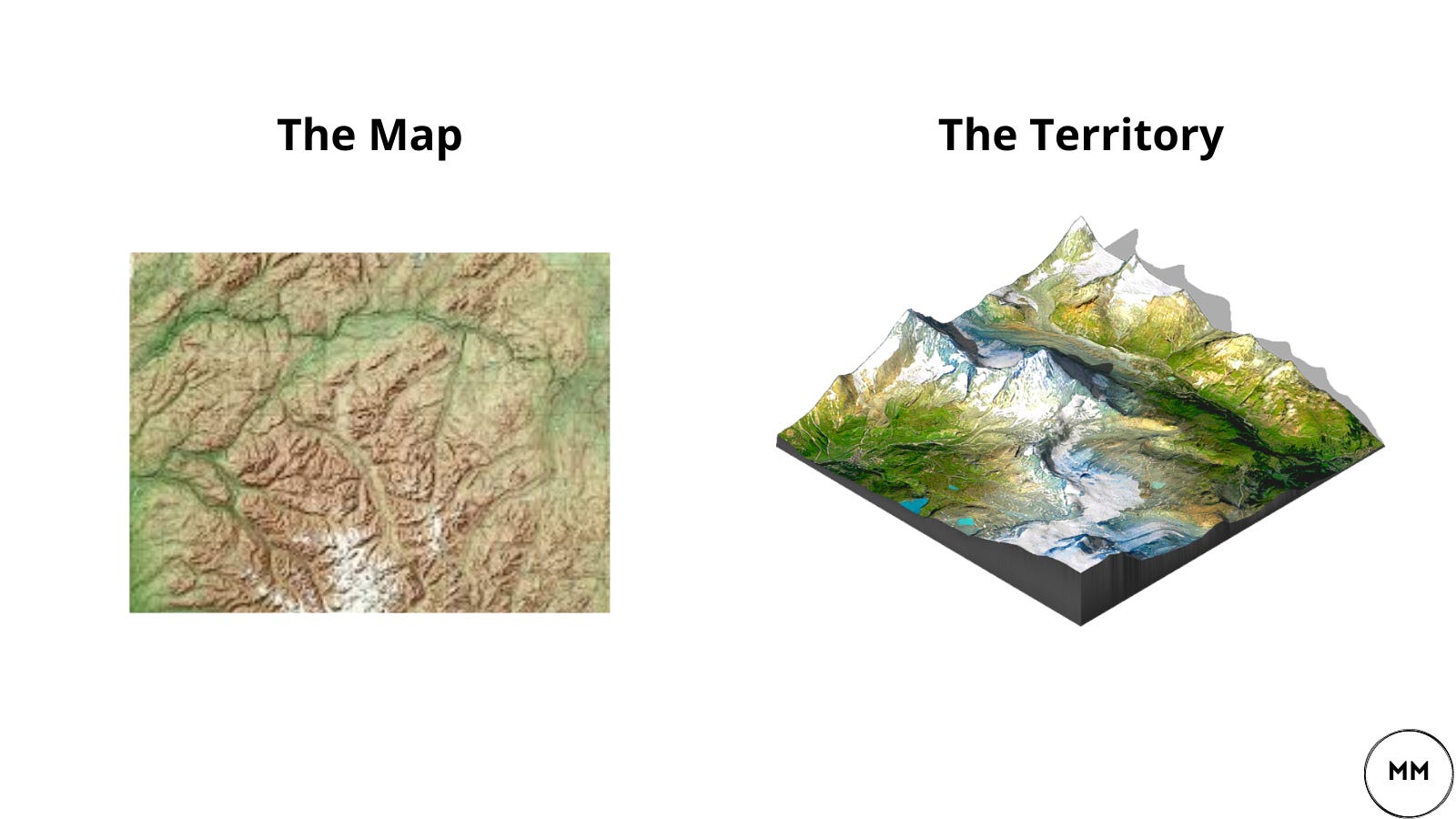 The Map is NOT the Territory - by Rhet - The Mental Models