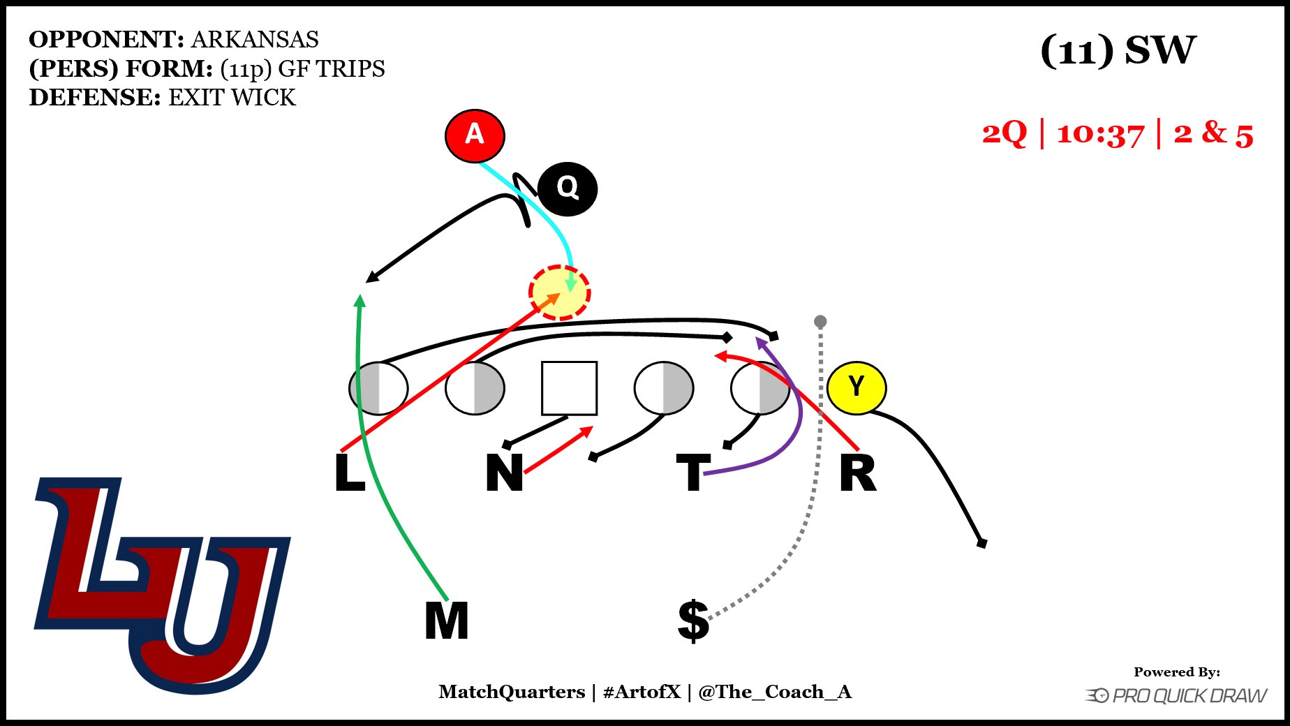 Using an EXIT stunt to combat a zone heavy offense.