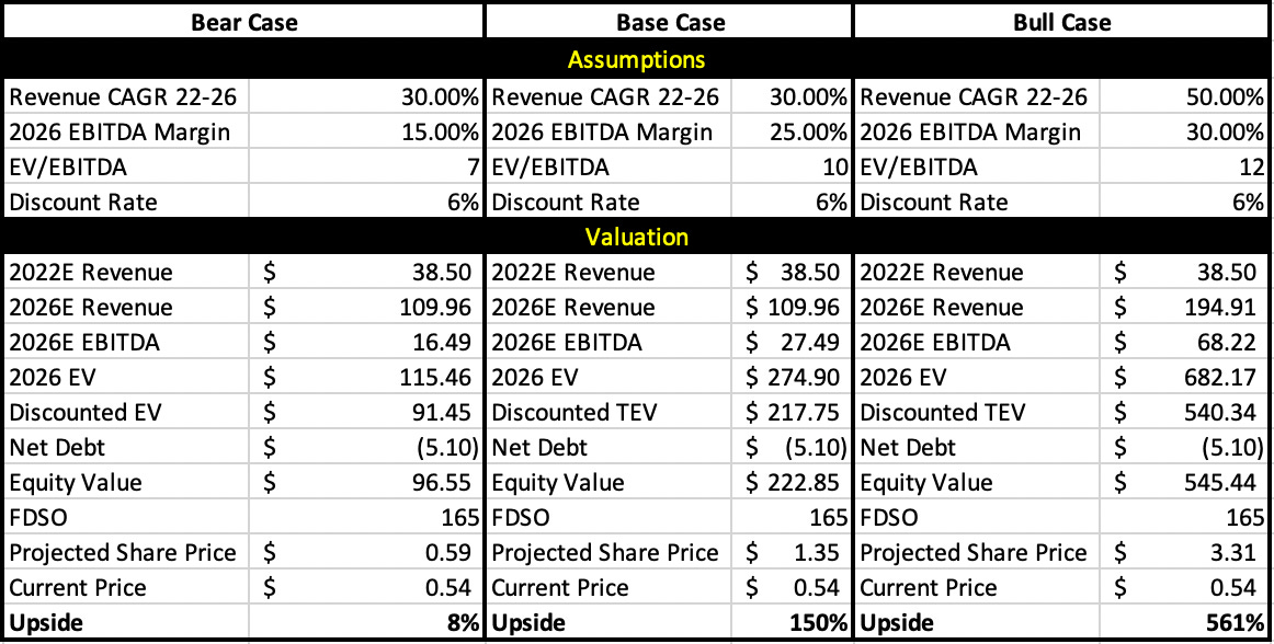 Posabit: An Asymmetric Bet In The Cannabis Payment Solutions And POS Space.