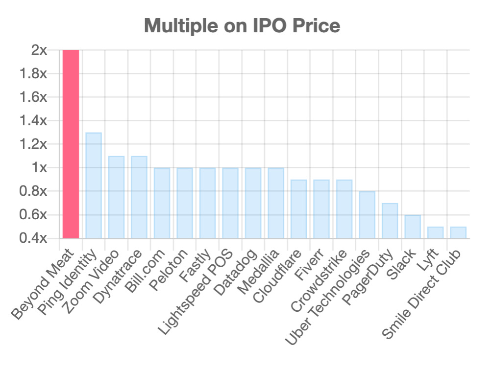 Public Comps Insights | Jon Ma | Substack