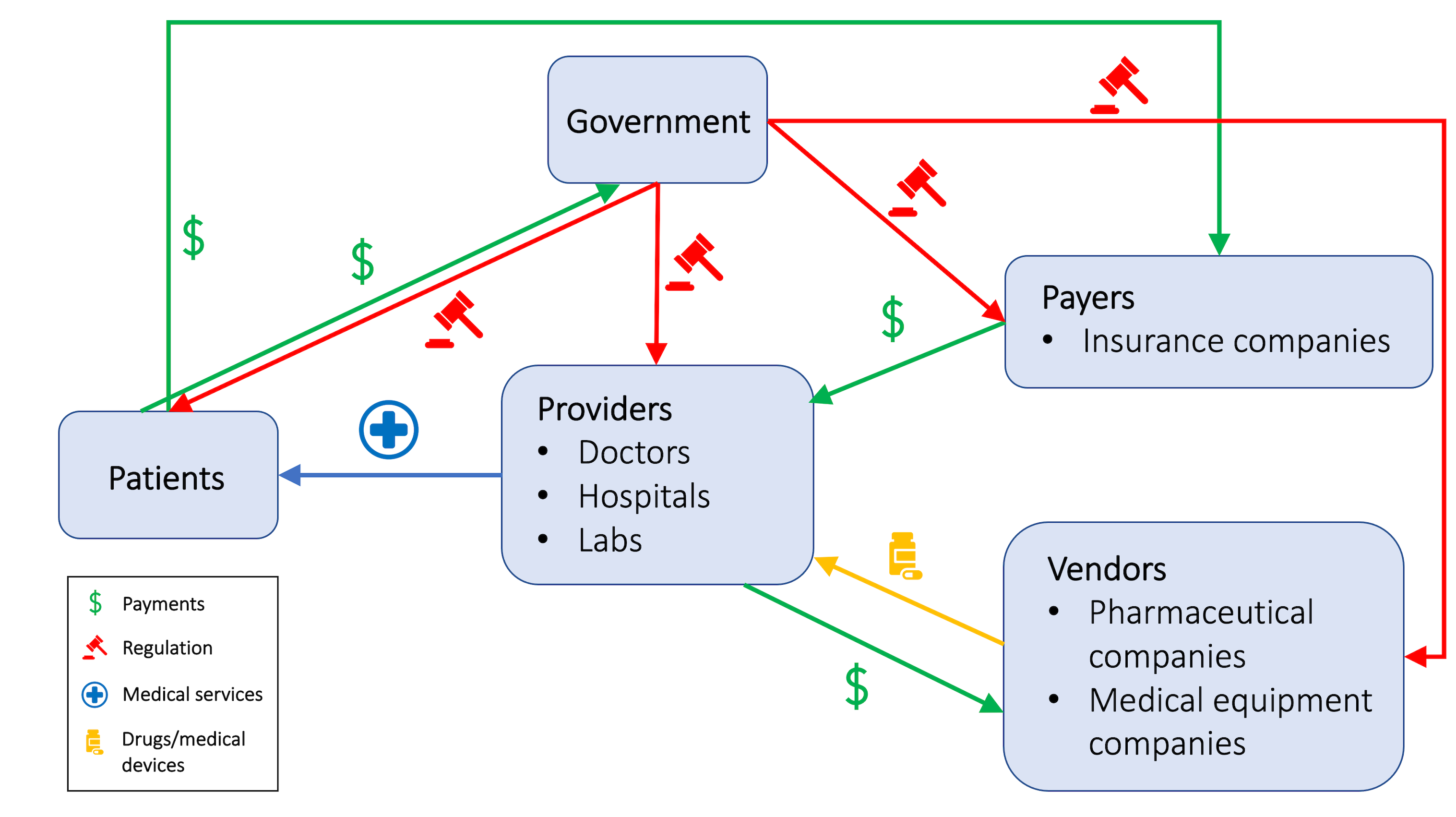 4 Countries, 4 Different Approaches to Healthcare