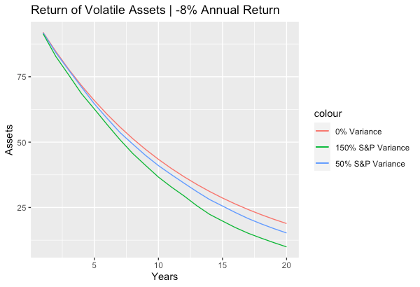 The Power of Negative Compounding - by Brandon Adams