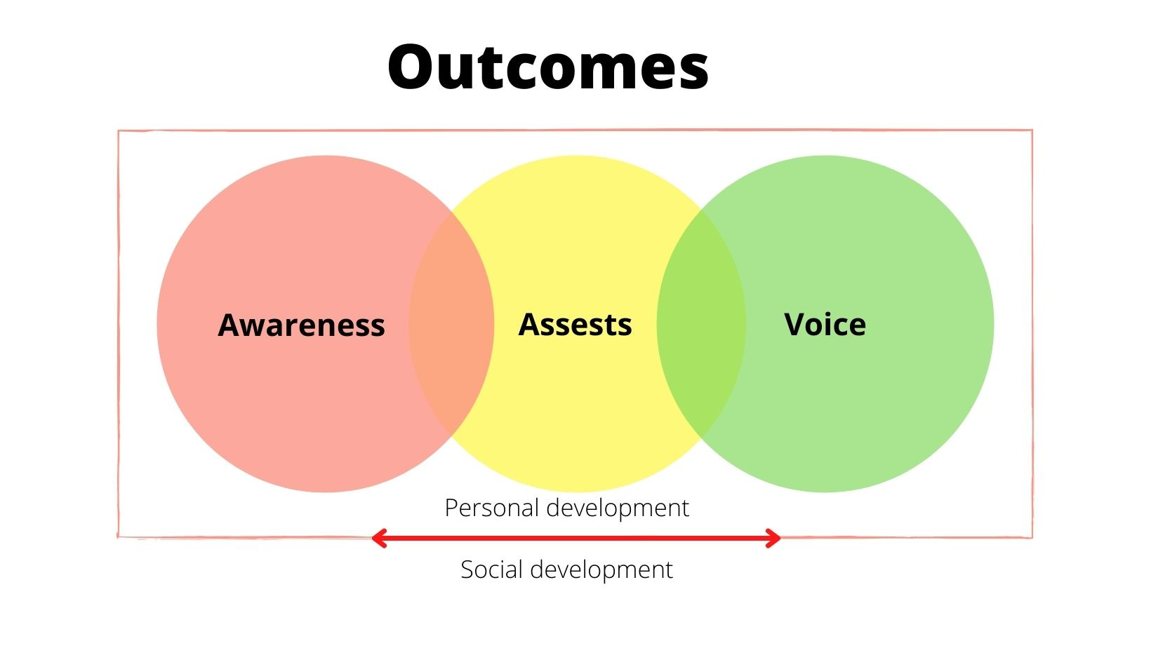 What do teenagers need to know about innovation and its forms