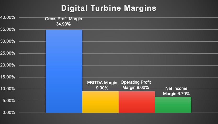 Digital Turbine - The Saga Fuels On! - by Dillon - BluSuit