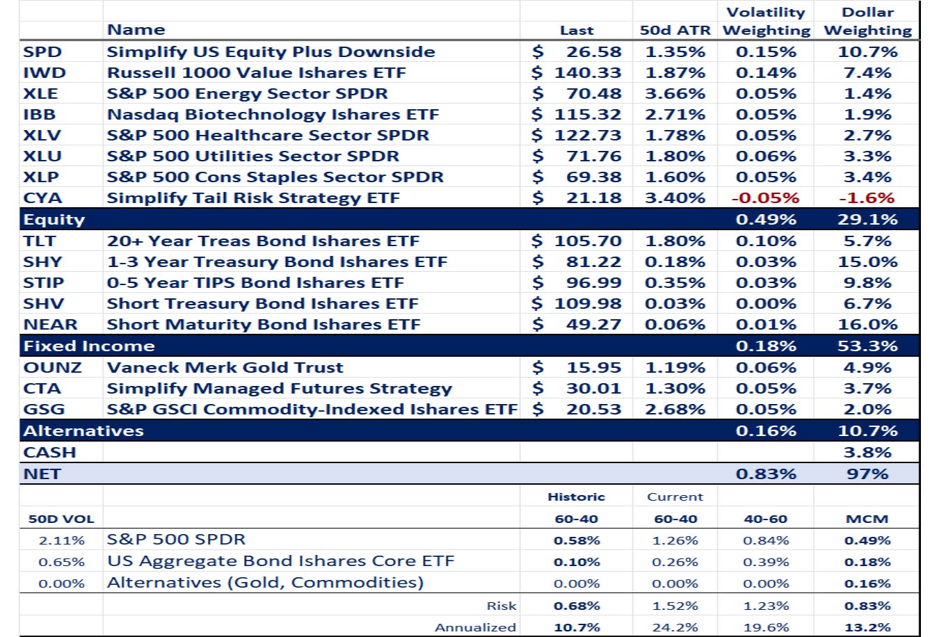 The Manley Macro Memo - by J. Lawrence Manley, CFA