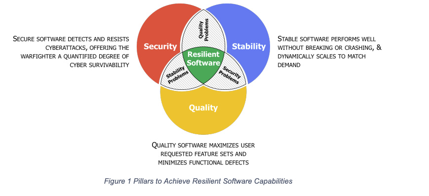 Breaking Down the DoD Software Modernization Strategy