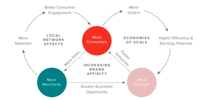 DoorDash Acquires Wolt: Consolidation, Scale, and Density