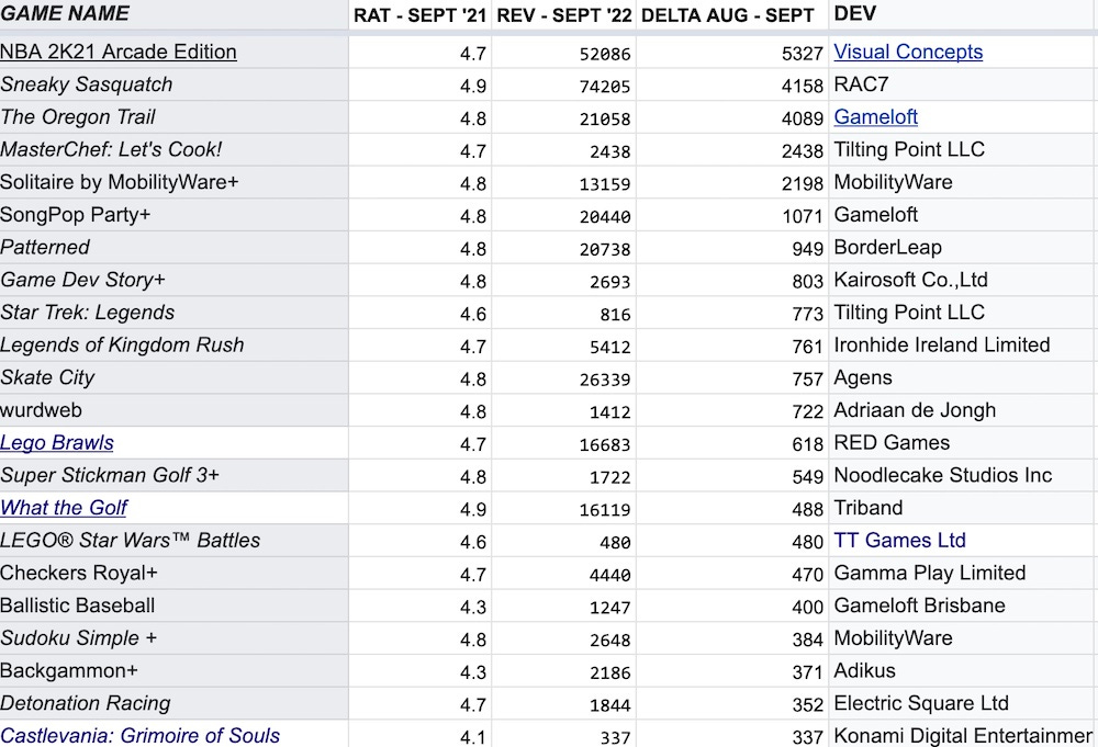 The anatomy of a 'crazy multiplier' post-launch game success
