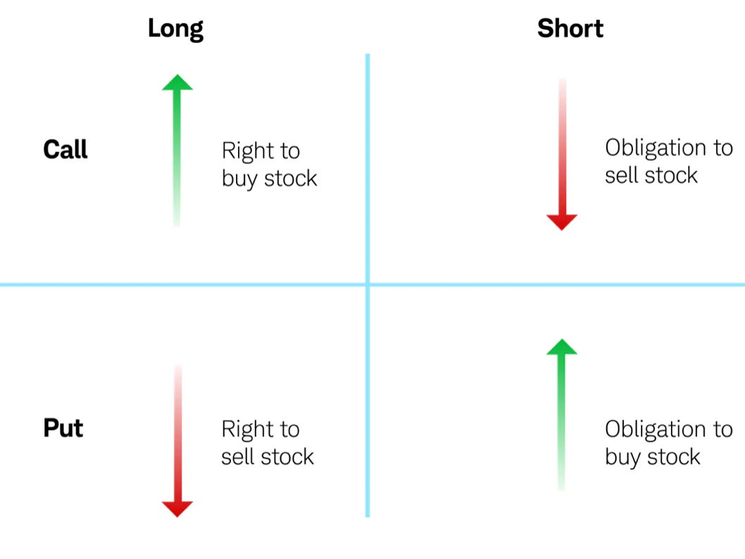 0DTE Option strategy run through
