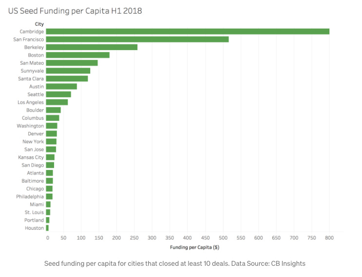 Interview: Building Web3 Cities - by zach.dev