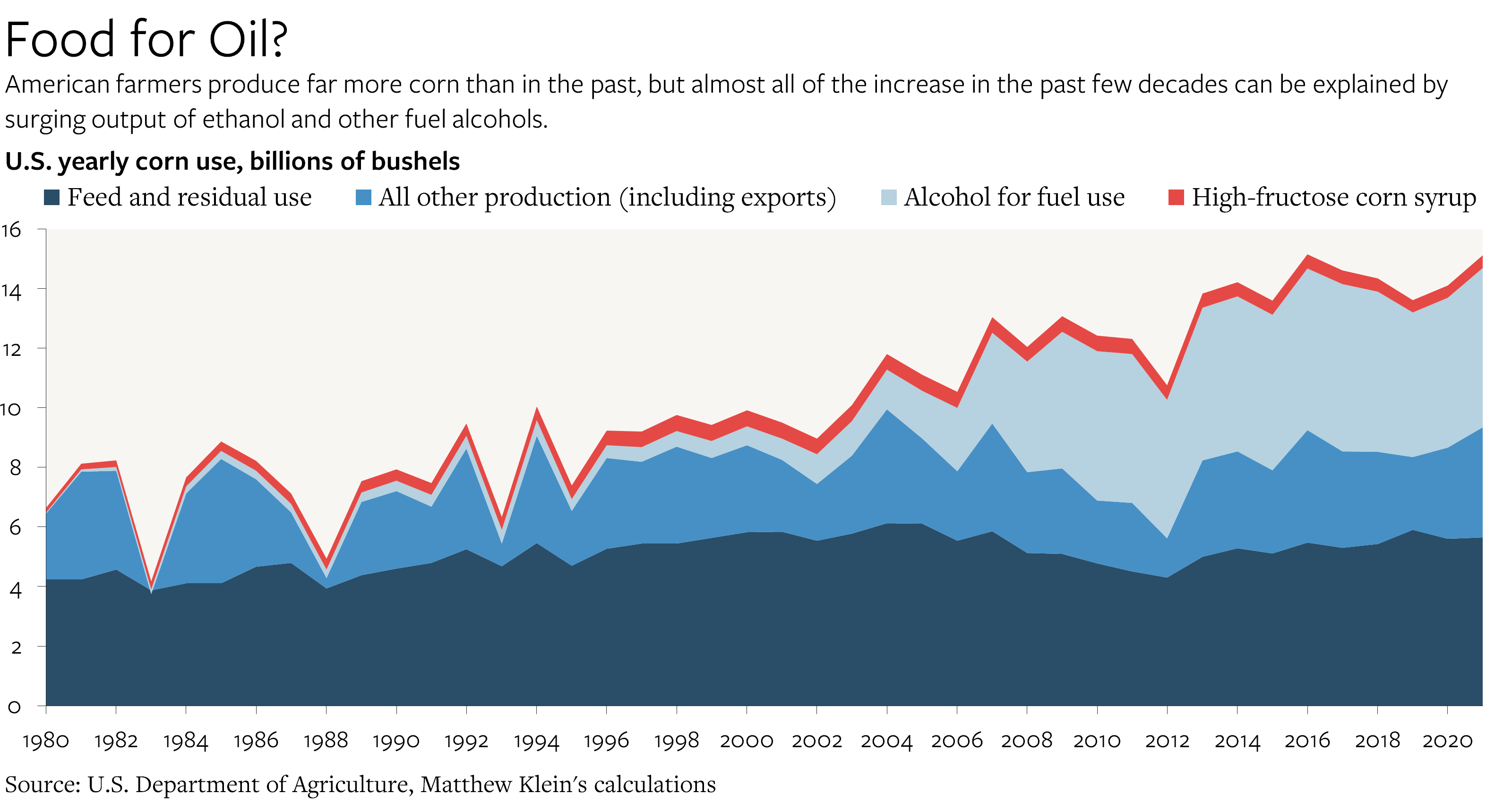 Russia's Attack on the World's Food Supply