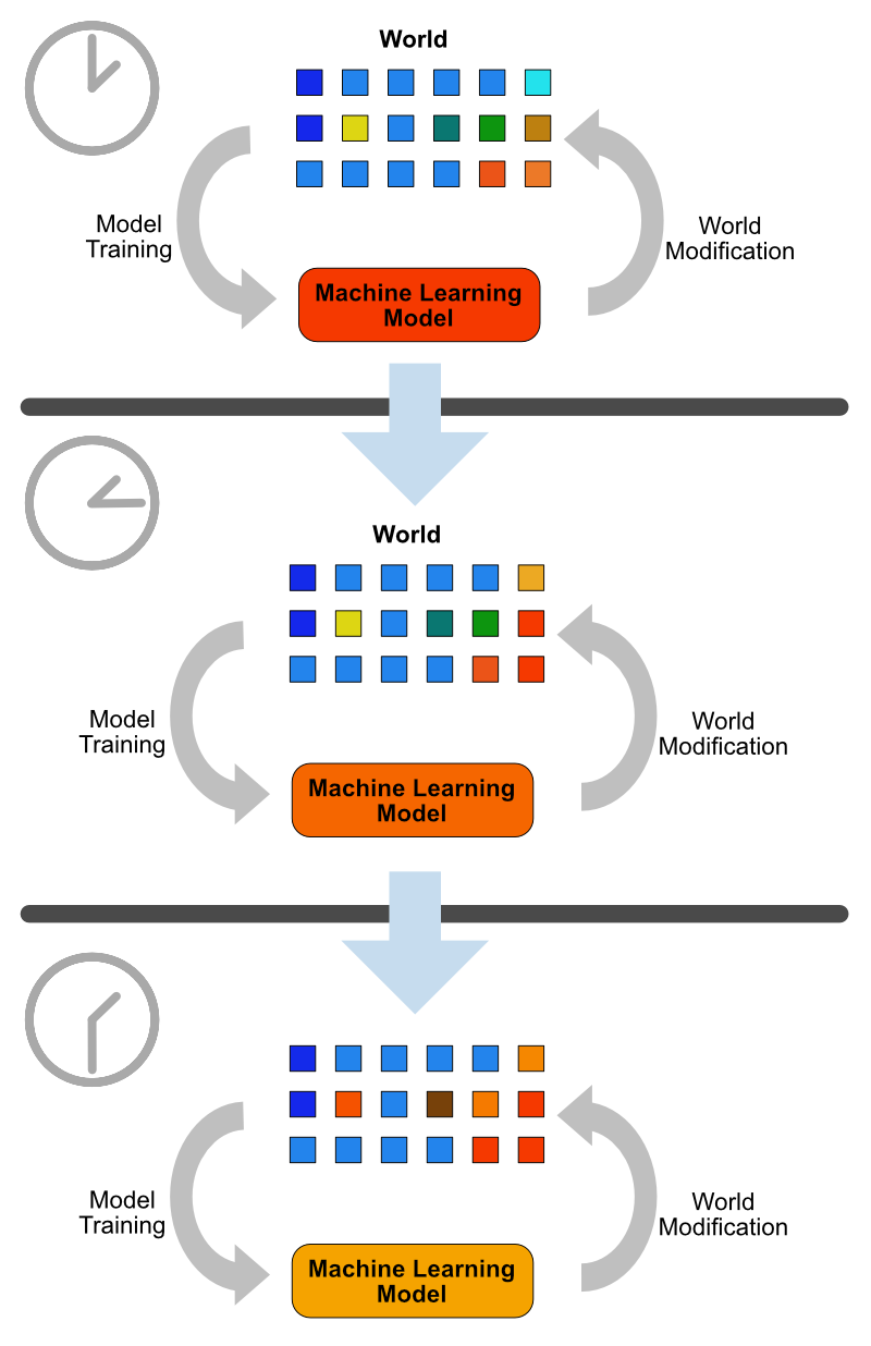 Segmentation faults: how machine learning trains us to appear insane to ...