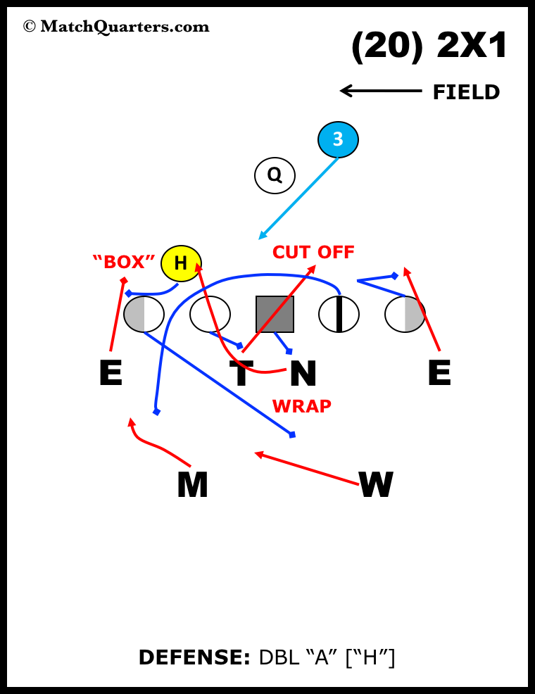 Jan. '23 Blitz of the Month - San Diego State's Torch Stunt
