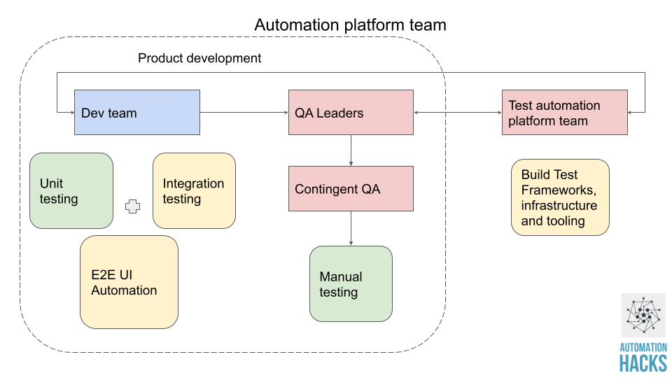 Deep dive into evolution of testing organizations