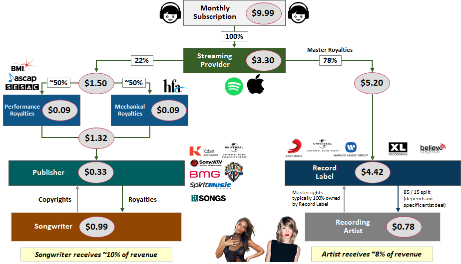 Spotify and the Future of Audio - by Rex Woodbury
