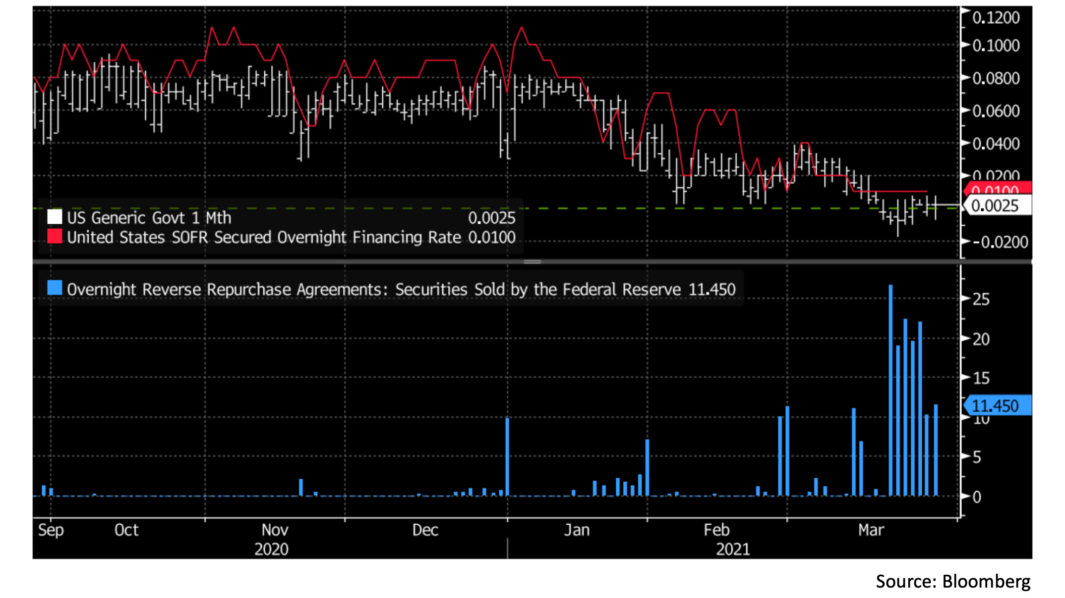 Chartbook #2 - DC's Chartbook