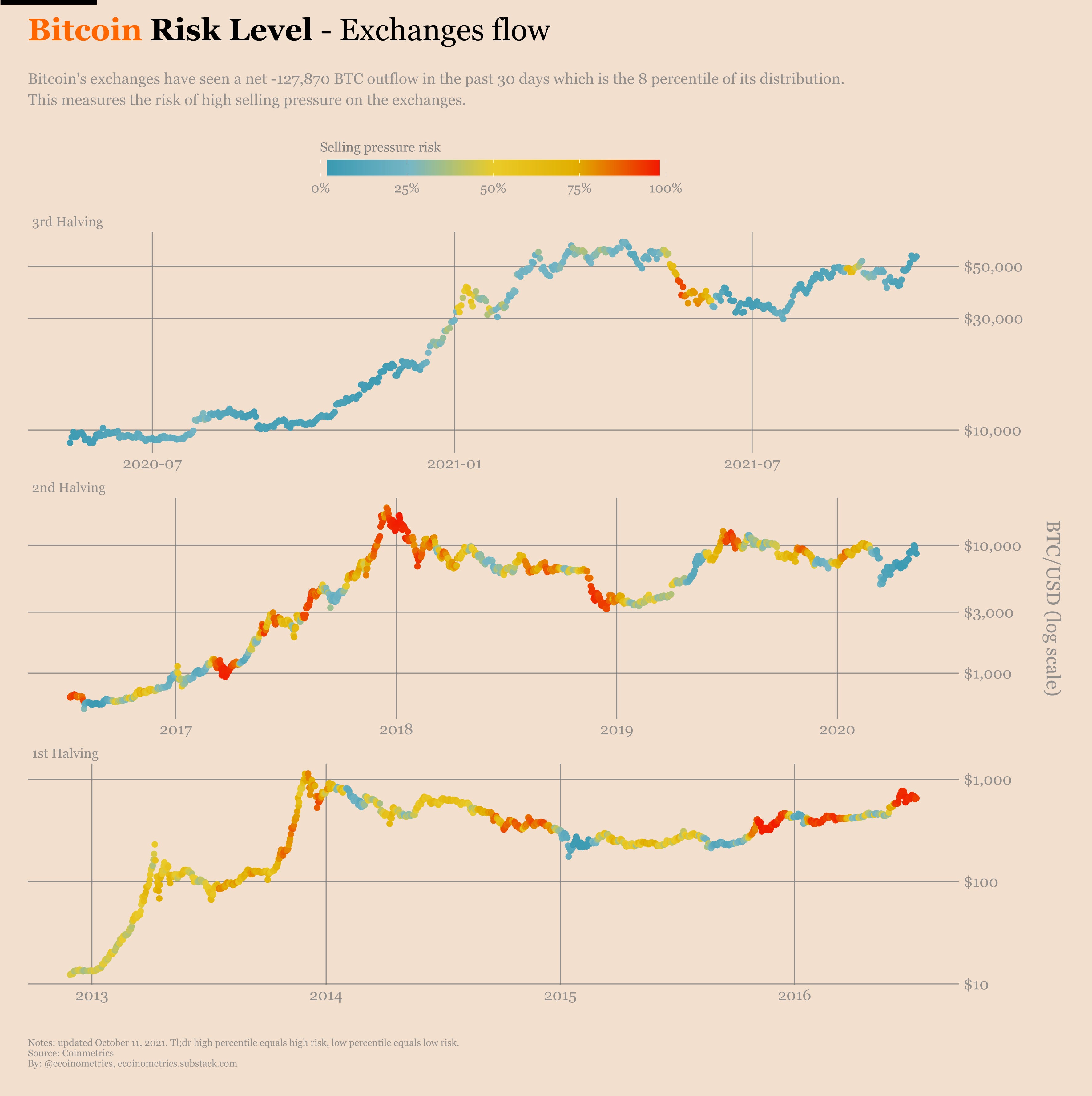 Ecoinometrics - Aggregate Risk - Ecoinometrics