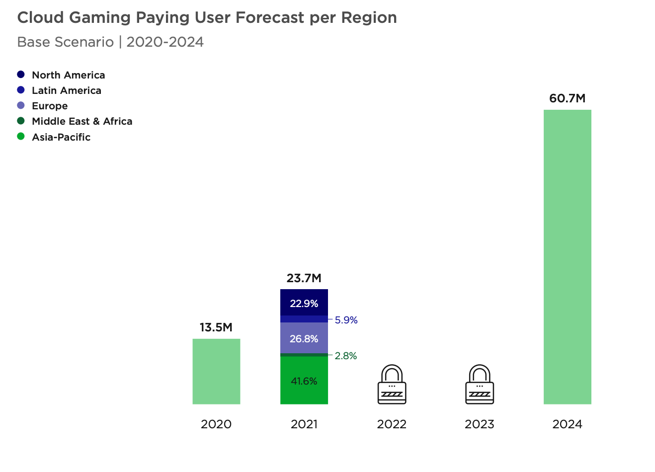 Newzoo: Global Cloud Gaming Report 2021 - briefly