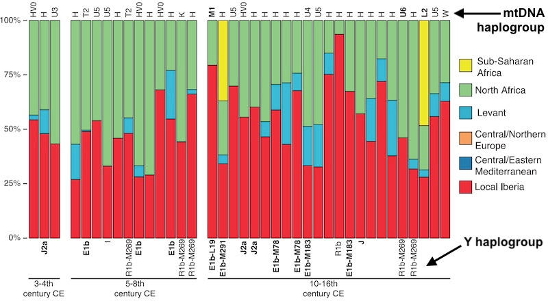 Iberia: from Scourge of Islam to Launchpad of Conquest (part 2)