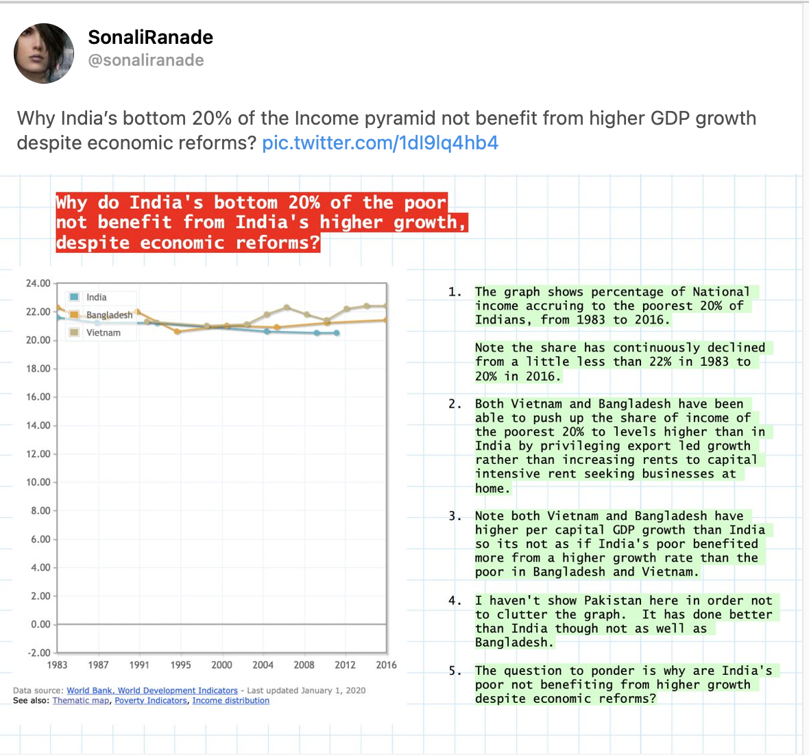 Understanding the share in national income of bottom 20% of the Income ...