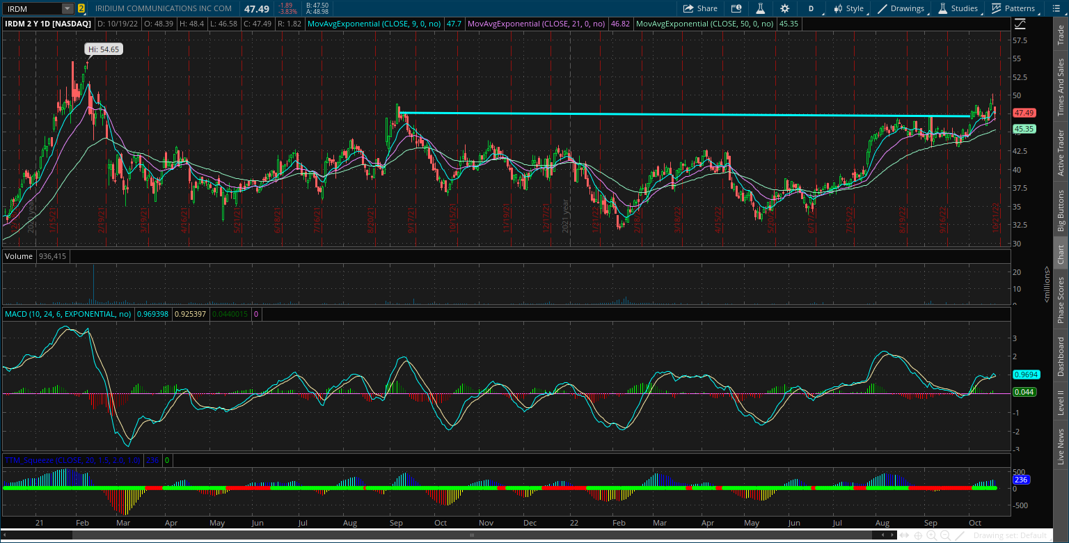 Mosaic Chart Alerts - by Mosaic Asset Company