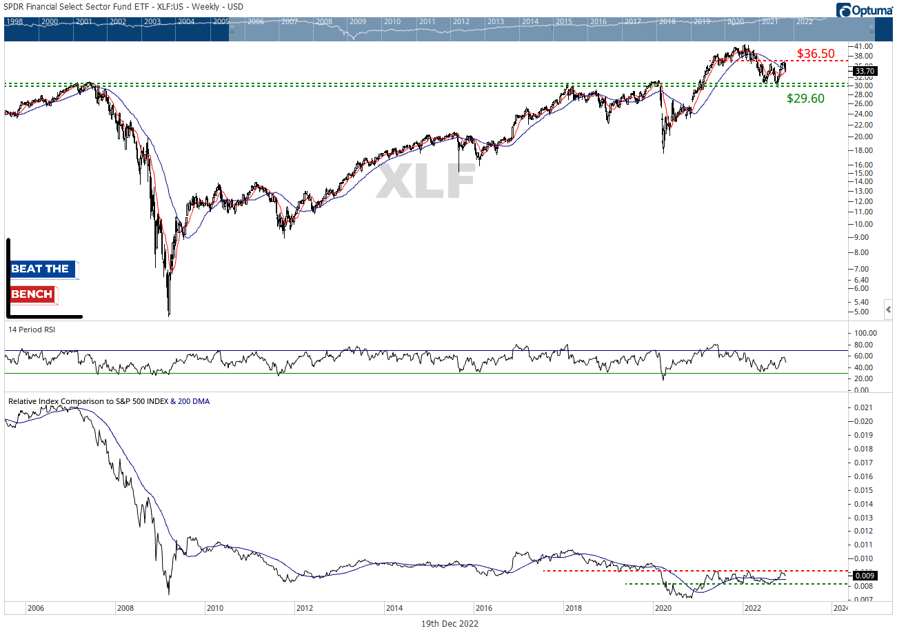 The Deep Dive - by Scott Brown, CMT