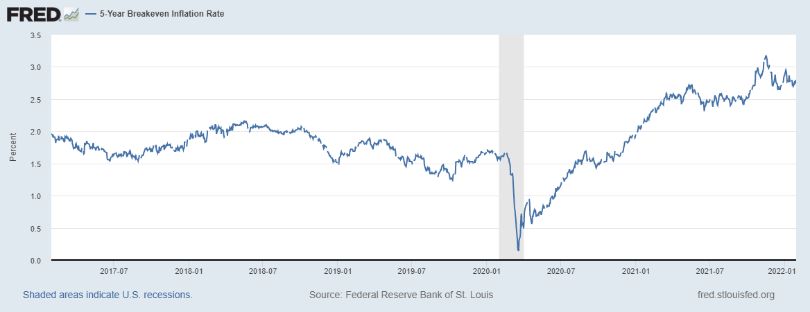 Fighting inflation by increasing supply is a multi-decade project