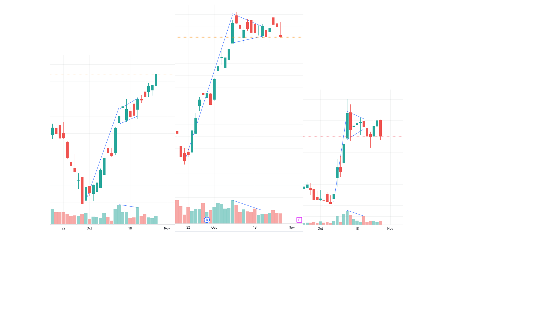 Three Patterns - by Usman - BlackBear Management