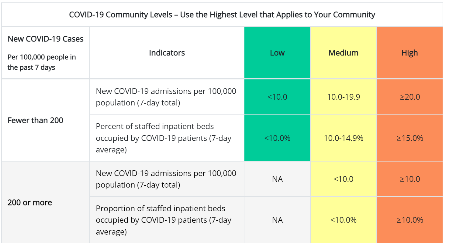 New CDC (mask) guidance: My two cents - by Katelyn Jetelina