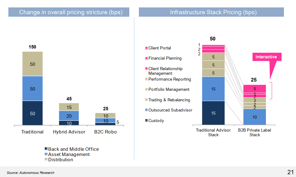 Building Company Playbook #1: How to design your Fintech business model