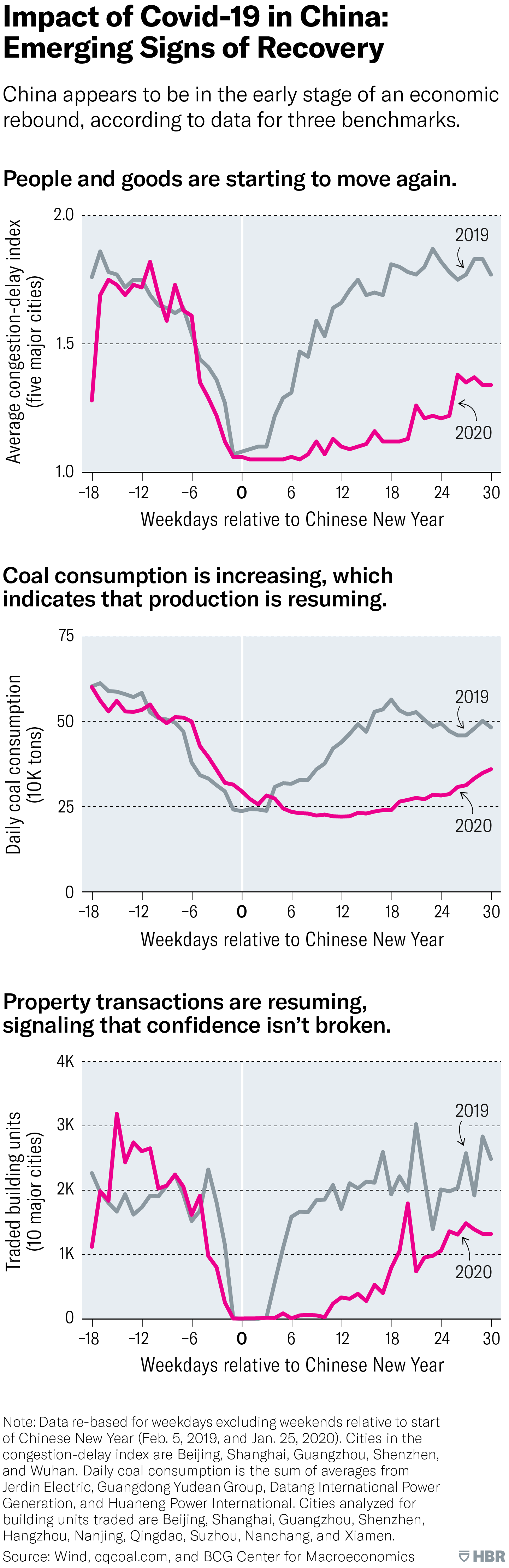 China Property Market Outlook - by Ading Tonggil