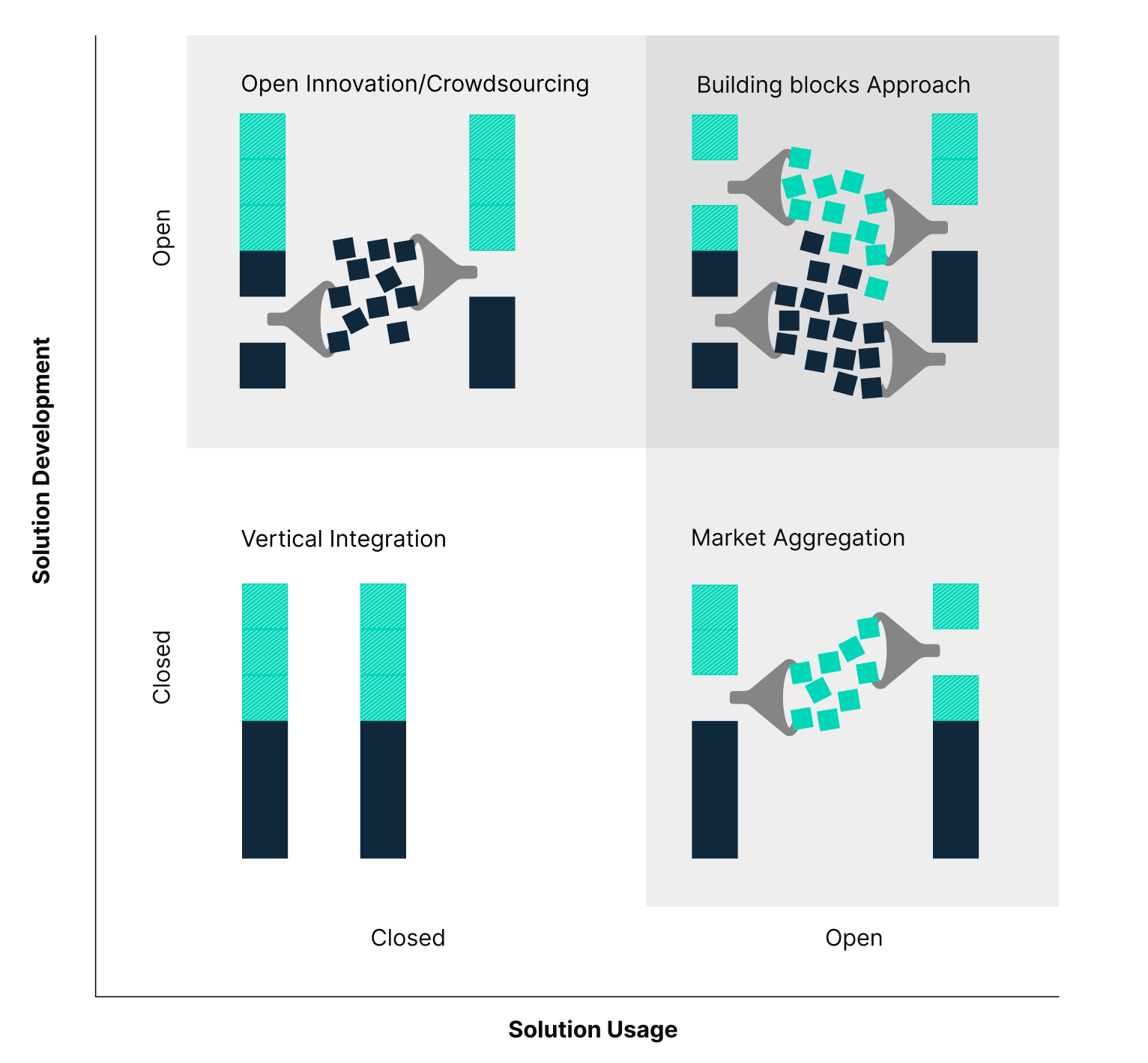 The Building Blocks Thesis - Volume 2